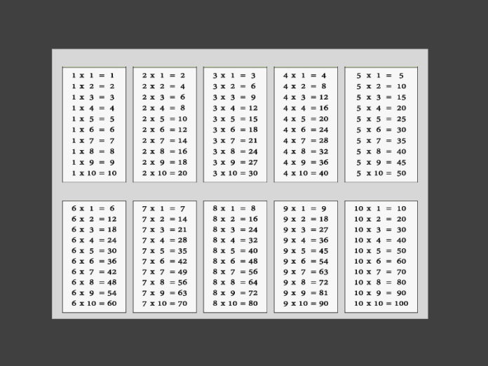 TABUADAS DE MULTIPLICAÇÃO → Como Montar e para Imprimir